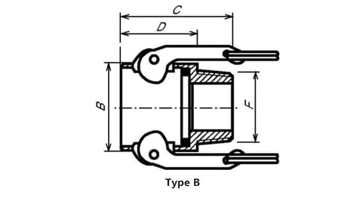 Type B - Double Well International Trade Co., Ltd
